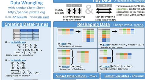 Essential Pandas Syntax For Data Analysts By Santoo Medium