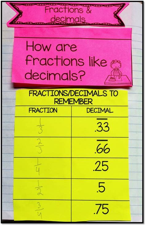 Decimals Math Interactive Notebook Math Interactive Notebook