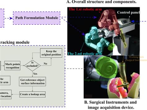 High Precision All In One Dual Robotic Arm Strategy In Oral Implant