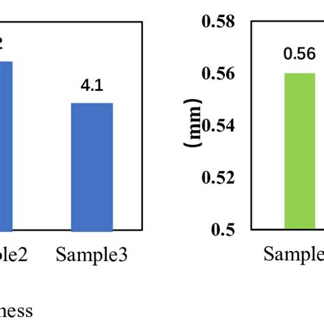 Graphical Representation Of A Stiffness And B Thickness Of The Download Scientific Diagram