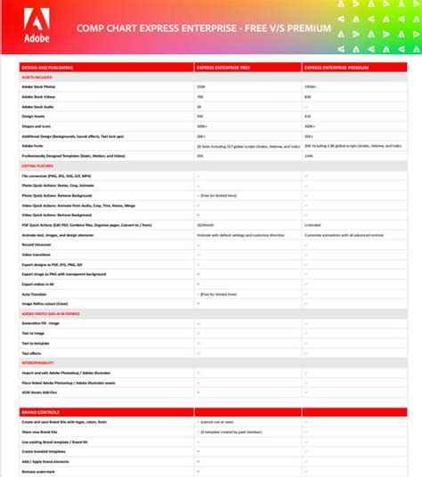 Adobe Digital Solutions For The Public Sector Carahsoft