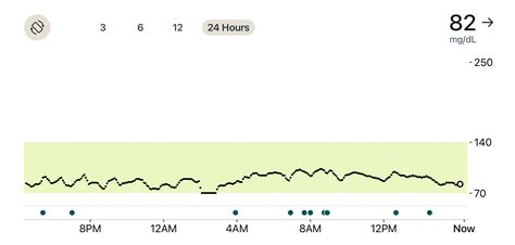 Dexcom Stelo Cgm My Review Ted Eytan Md