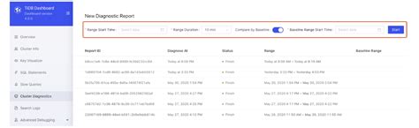 集群diagnostics Troubleshoot Cluster Issues Using Only Sql Queries Pingcap 欧宝体育官网在线入口查询网址