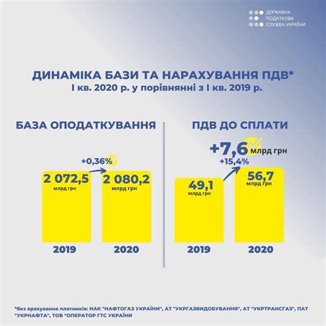 💥Результати І Державна податкова служба України Facebook