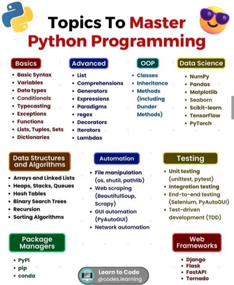 bandari ravindranath posted on linkedin