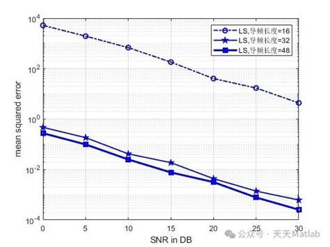 【信道估计】基于cs Omp、ls和mmse的信道估计附matlab实现信道估计 匹配追踪算法 正交匹配算法 Csdn博客