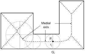 Computational Geometry What Are Some Algorithms To Calculate The