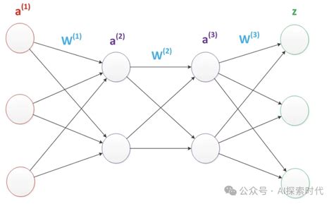 神经网络技术的核心之——反向传播算法 Bp算法 Ai X Aigc专属社区 51cto Com