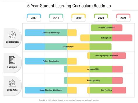 Year Student Learning Curriculum Roadmap Presentation Graphics Presentation PowerPoint
