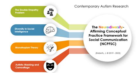 Neurodiversity Affirming Therapy Positions Therapy Goals 08 09 2023