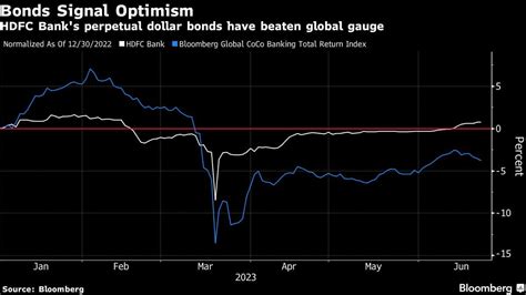 HDFC HDFC Bank Merger To Give Rise To A Banking Giant Bigger Than Morgan Stanley