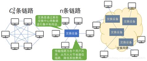 计算机网络之物理层编码、调制以及数据交换方式【4082】物理层的编码方式 Csdn博客