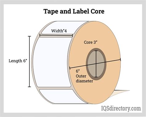 Tape Cores And Label Cores Paper Tube