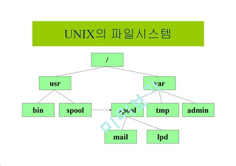 Unix기본 명령어공학기술레포트