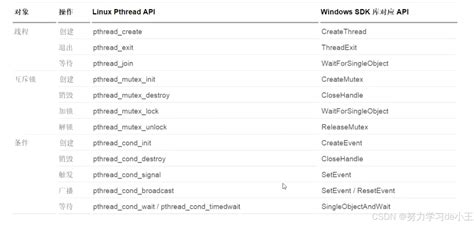 Linux篇：线程linux进程和线程的区别 Csdn博客
