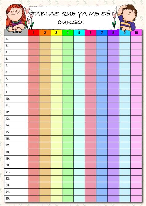 Tablas De Multiplicar Tablas Y Ejercicios Para Aprender Y Repasar