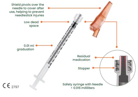 Needle Safety Lock At Darren Henderson Blog