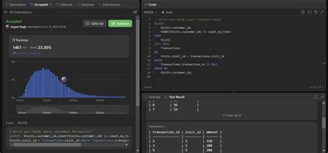 Sql Dataanalysis Leftjoin Learningjourney Angad Singh