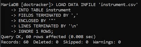 Mysql Has Anyone Ever Encountered Additional Unknown Characters