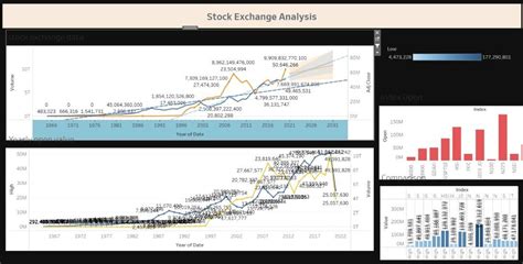 Shivcharan Saste On Linkedin Tableau Datavisualization Project