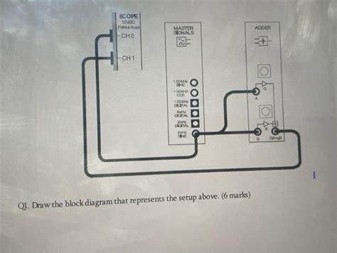 Q Draw The Block Diagram That Represents The Setup Chegg