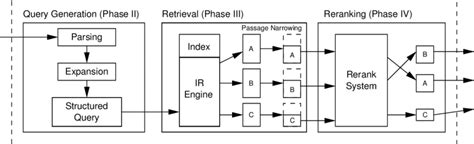 The Systems Querying Components Download Scientific Diagram