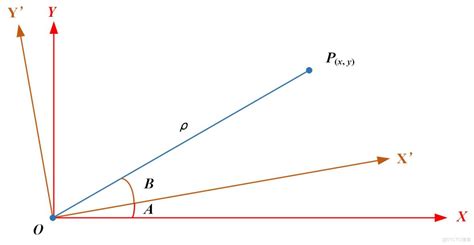 Opencv实战 51 基于opencv实现图像极坐标变换与逆变换51cto博客opencv图像仿射变换