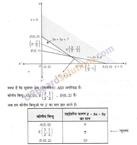 Up Board Solutions For Class 12 Maths Chapter 12 Linear Programming