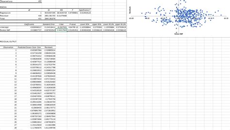 Solved Observations 432 Anova Df Regression Residual Total 1