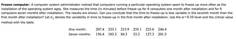 Solved A Find The Critical Value B Compute Test Chegg