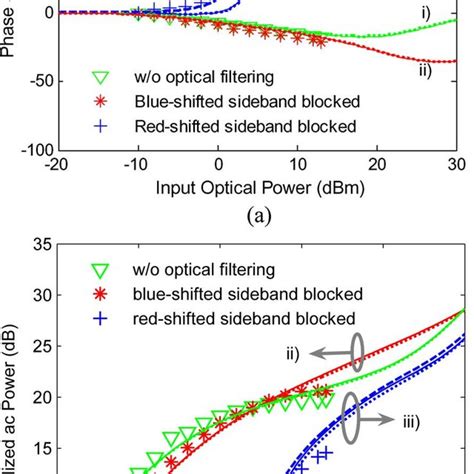 A Schematic Of A Microwave Phase Shifter Based On Optical Signal Download Scientific Diagram