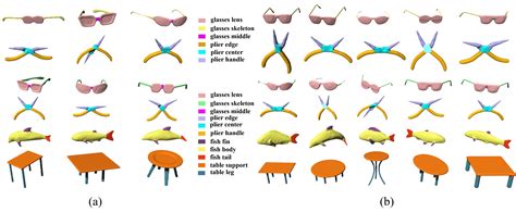 3d shape segmentation via shape fully convolutional networks deepai