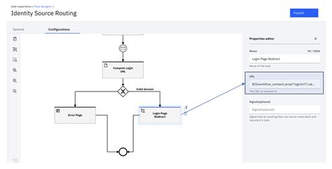 Identity Source Routing