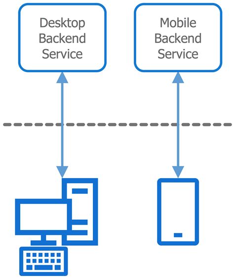 Microsoft Azure Architecture Solution ConceptDraw