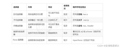 Htmlcss移动端前端h5css移动端form表单写登录代码实现贫僧唯爱师太的博客 Csdn博客