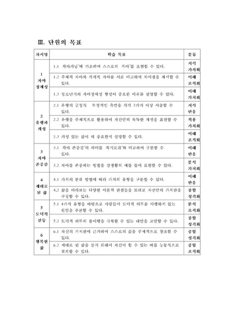 중학교 3학년 도덕 단원 계획안 삶의 목적1단원 인문교육