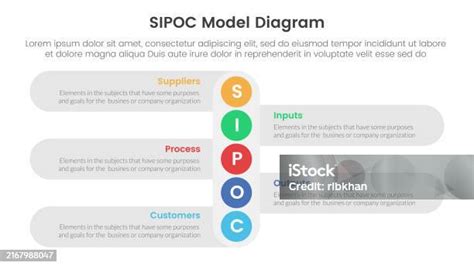 Sipoc 인포그래픽 템플릿 배너 세로 작은 원 아래쪽 방향 5포인트 목록 슬라이드 프레젠테이션을 위한 정보 고객에 대한 스톡 벡터 아트 및 기타 이미지 Istock
