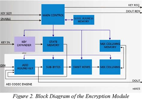 Figure 2 From Design And Implementation Of Efficient Reconfigurable