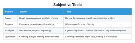 Subject Vs Topic