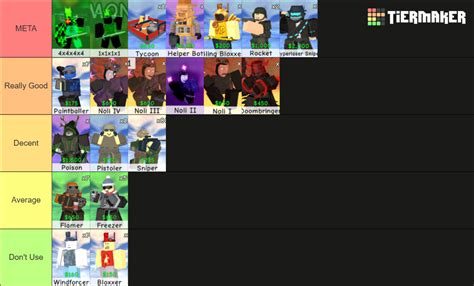 Retro Tower Defense Tierlist Tier List Community Rankings Tiermaker