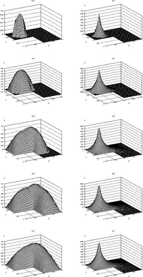 Figure 1 From Convergen E Of Adaptive Wavelet Methods For Goal Oriented