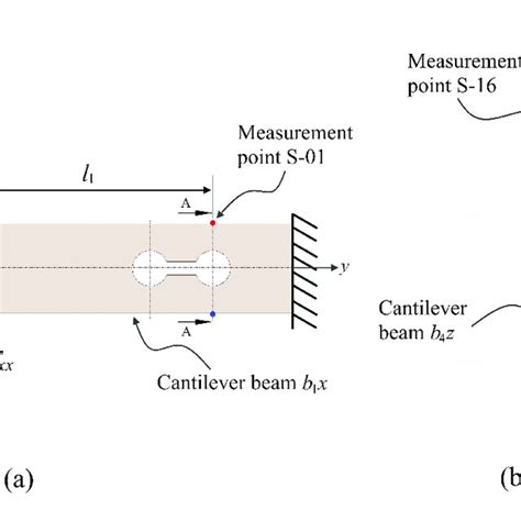 Cantilever Beam Model In Cross Beam Force Transducer A Force In Download Scientific Diagram