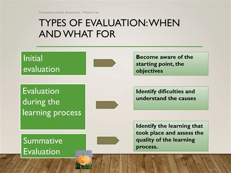 Competency Based Evaluation Session 1 Pdf Competency Based Evaluation Session 1 Pdf