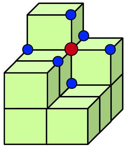 schematic representation of a locally coupled network in three