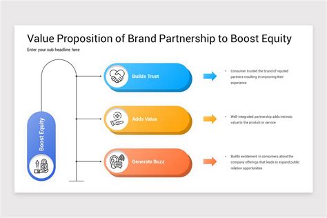 Partnership Value Proposition Powerpoint Template Nulivo Market