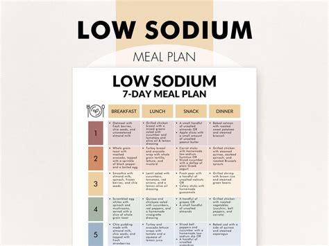 7 Day Low Sodium Diet Meal Plan Low Sodium Meal Plans Low Sodium Diet