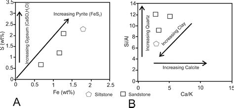 Unique And Fast Analysis In The Field Geoexpro
