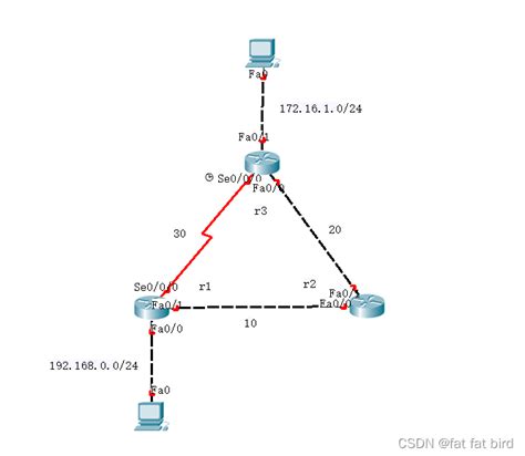 关于cisco Packet Tracer中ospf配置cisco Packet Tracer Ospf配置 Csdn博客