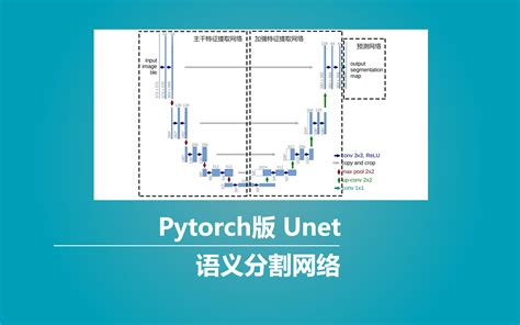 Pytorch 搭建自己的Unet语义分割平台Bubbliiiing 深度学习 教程 KEM的视觉笔记 默认收藏夹 哔哩哔哩视频