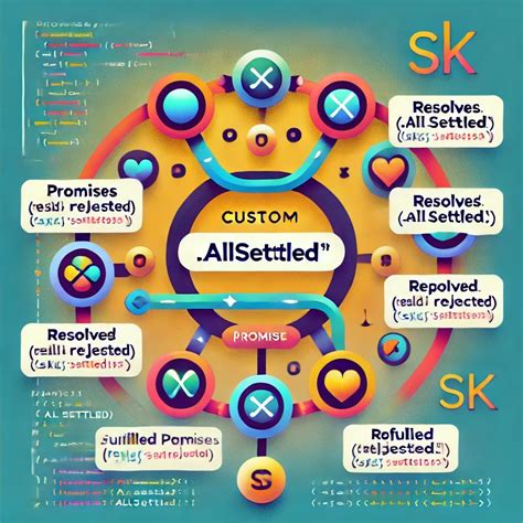 Javascript Asyncprogramming Promises Webdevelopment Sk Sasikumar S